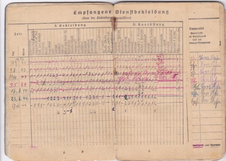 WWII German Luftwaffe Soldbuch ID – Stabsgefreiter Voss – Gem Flak ...